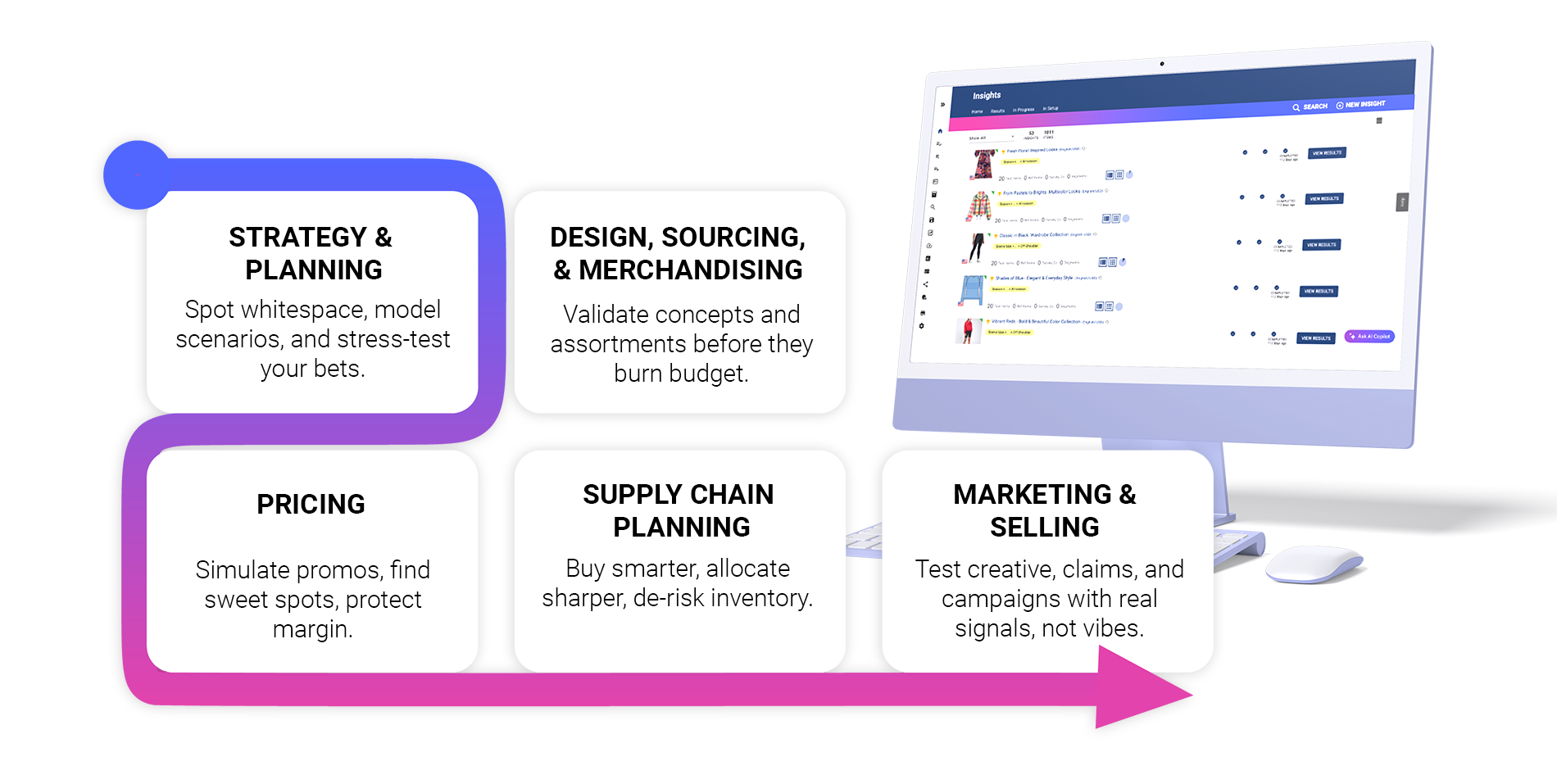 First Insight | AI Decision Engine for Assortment, Pricing and Customer ...