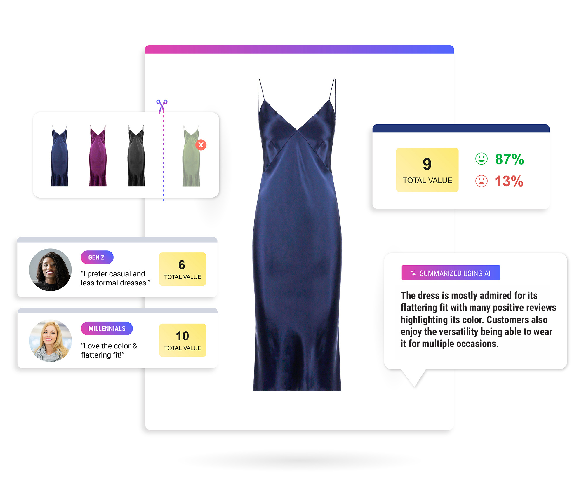 First Insight | Retail's AI Tech Engine for Assortment, Pricing and ...