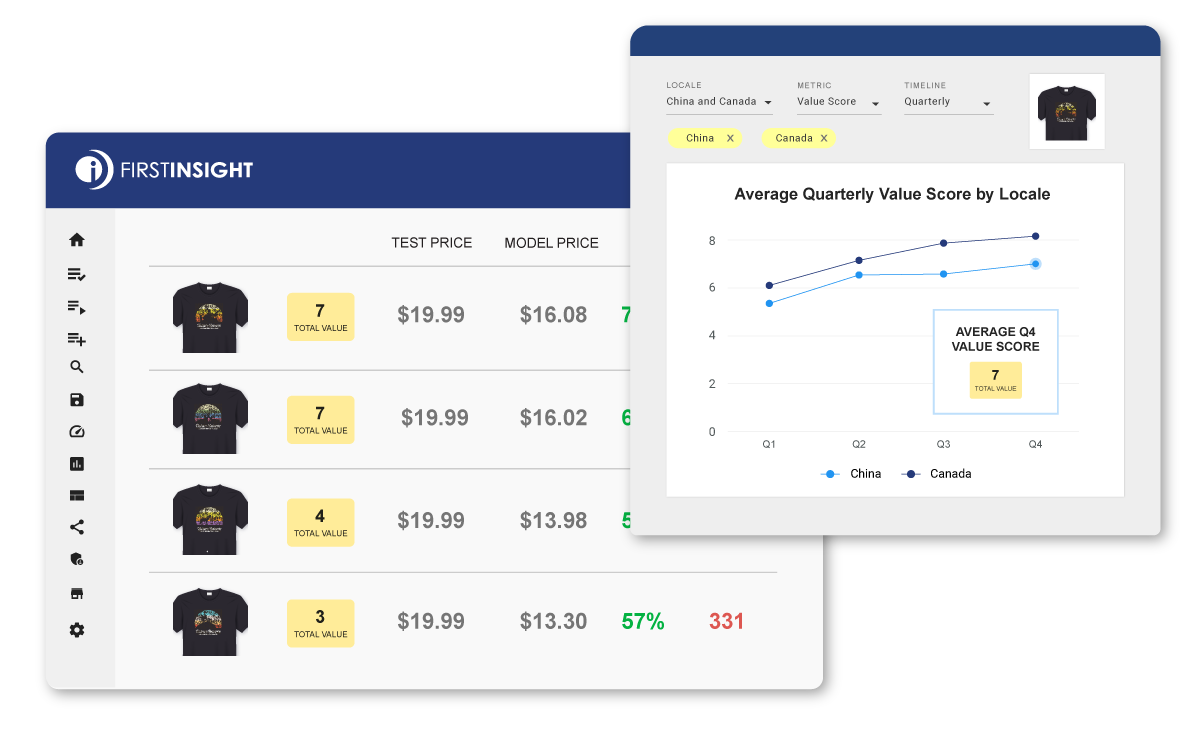 Our Industry-Leading Platform for Retailers | First Insight