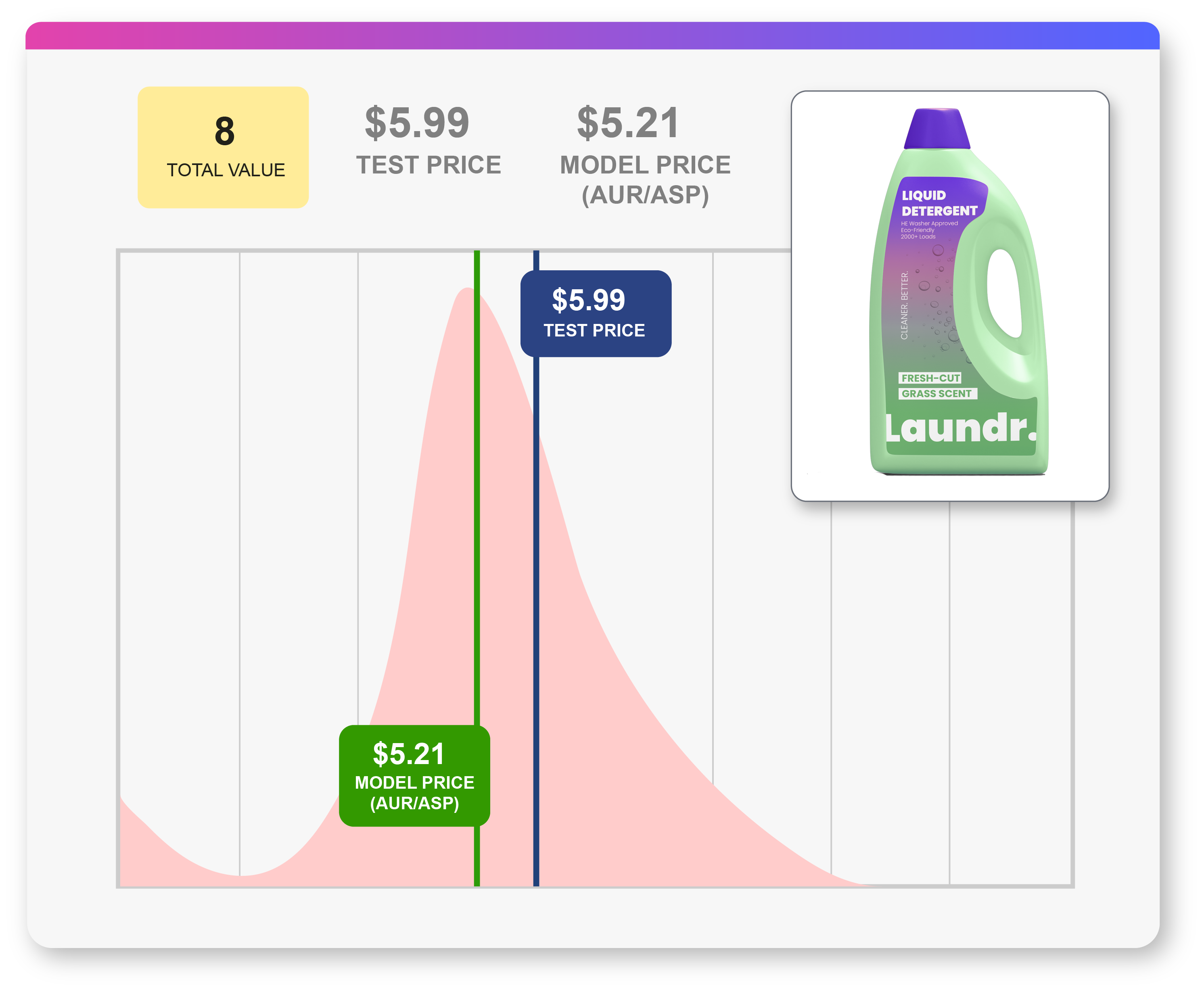 CPG Solutions | Consumer-Led Insights & AI | First Insight