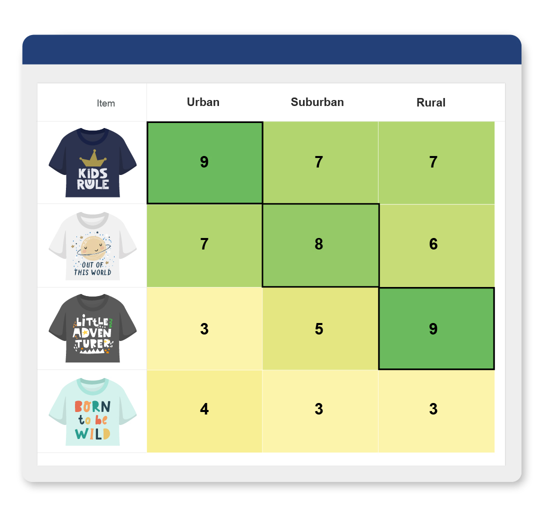 Digital Testing & VOC Software for Apparel Retailers | First Insight